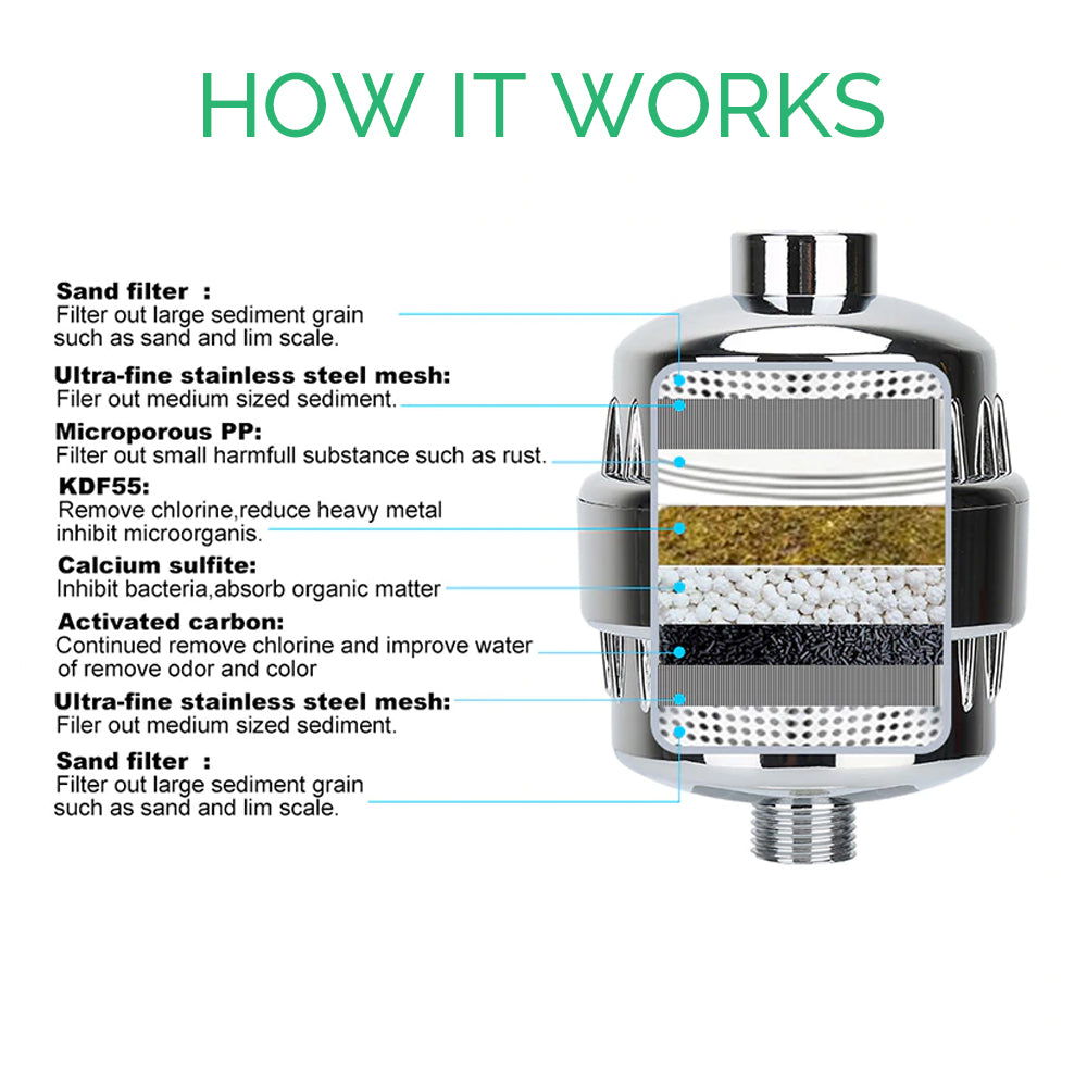 Shower Filter for Hard Water-15 Stage Filtration – Mineral Stream